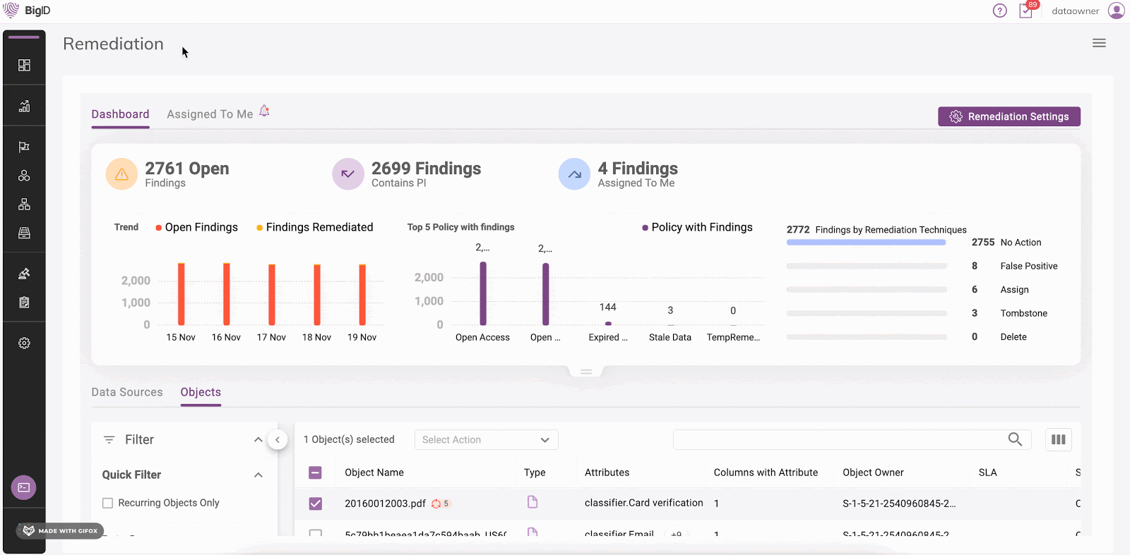 Bigid For Data Security